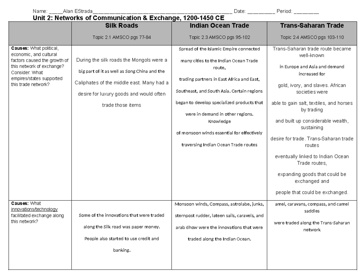 Unit 2 Trade Routes Graphic Organizer (1) 1 - Name: Alan - Studocu