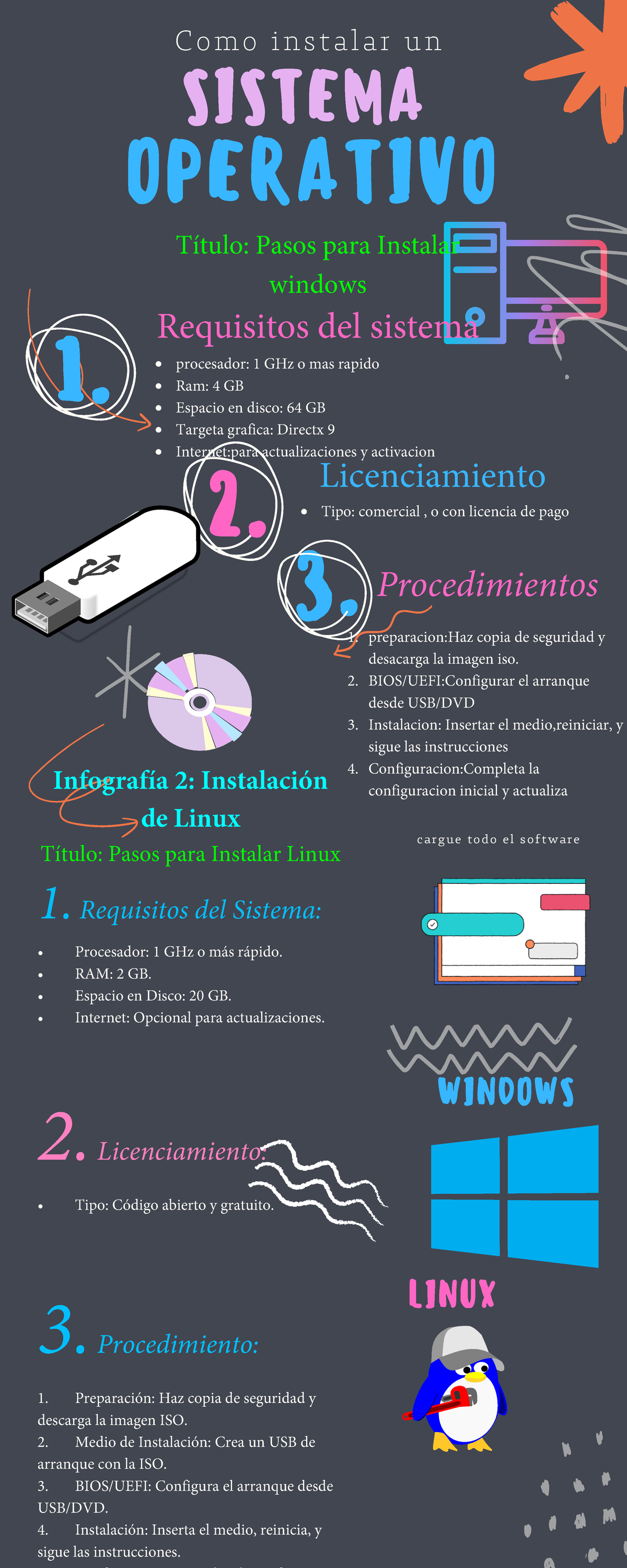 Requisitos Del Sistema Operativo