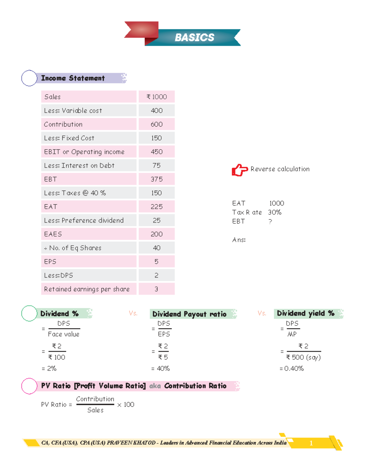 Inter FM Concept Book 2024-2025: Income Statement & Leverage Analysis ...