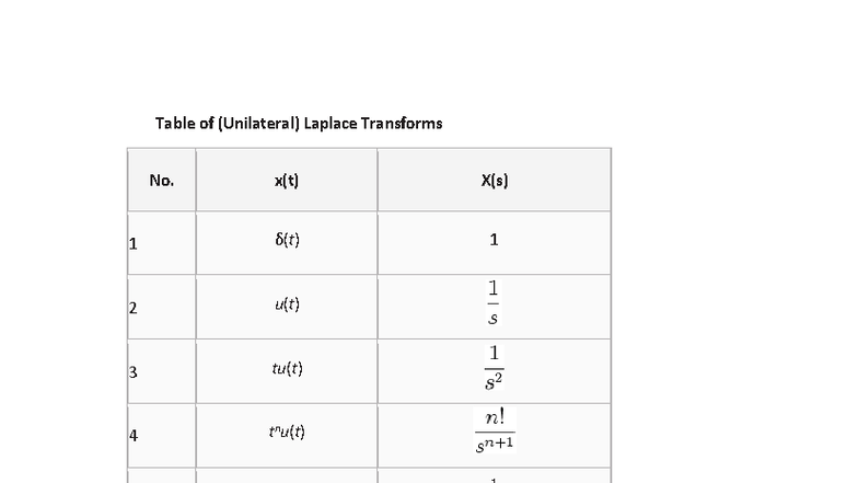 Formula Sheet for Laplace & Fourier Transforms - ELEC2302-9302 - Studocu