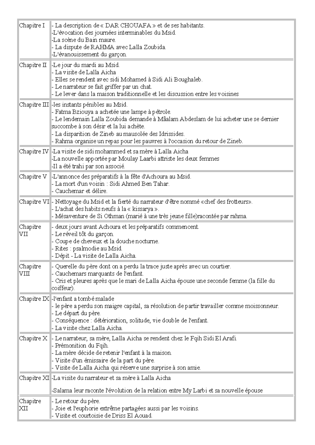 Résumé des Chapitres de "Boite à Merveilles" - Étude 2023-2024 - Studocu