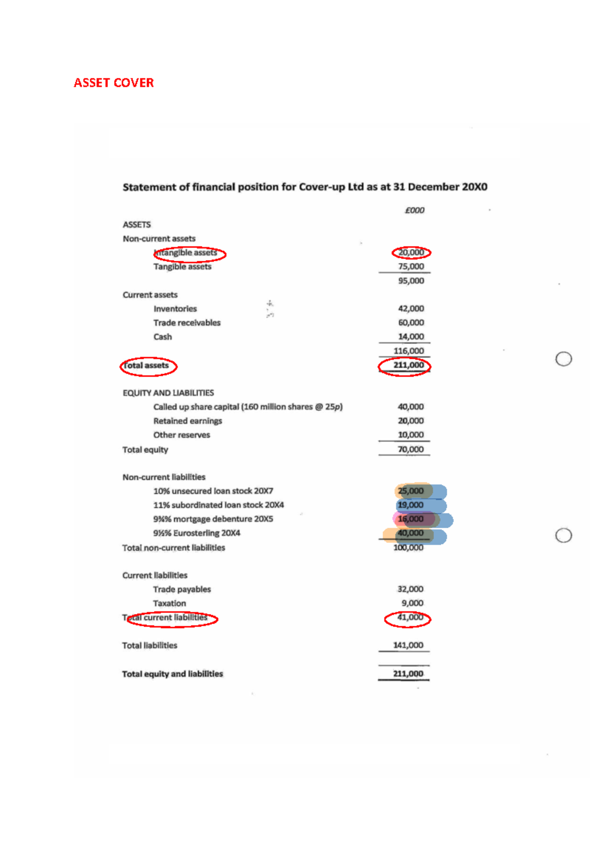 Ch 3 Asset Cover - This is ACC466 - Financial and Management Accounting ...