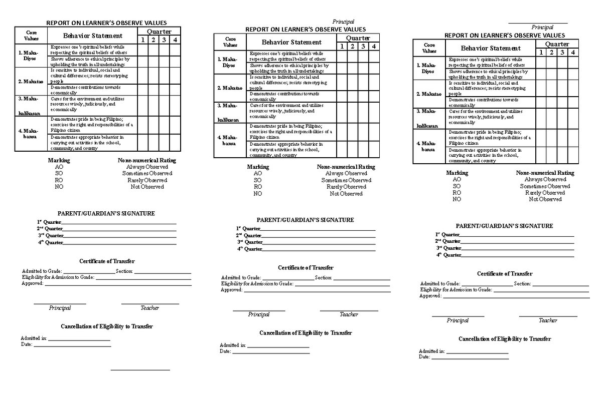 Learner Behavior Values Report - CARD - Quarterly Observations - Studocu