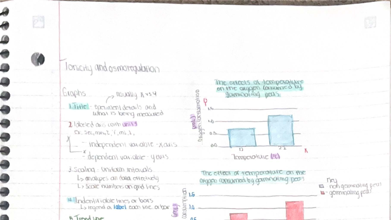 AP Central Video Notes - Lonicity and Osmoregulation Experiment - Studocu