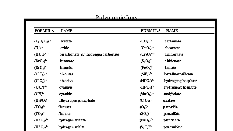 Chemistry 6: Reference Guide to Polyatomic Ions - Studocu