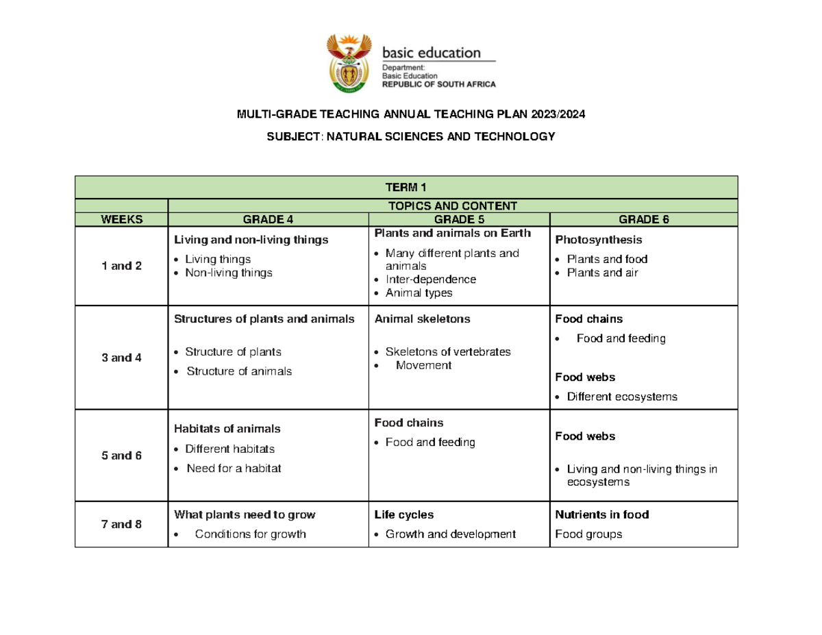 ATP 2023-2024: Gr 4-6 Natural Sciences & Tech Annual Teaching Plan ...