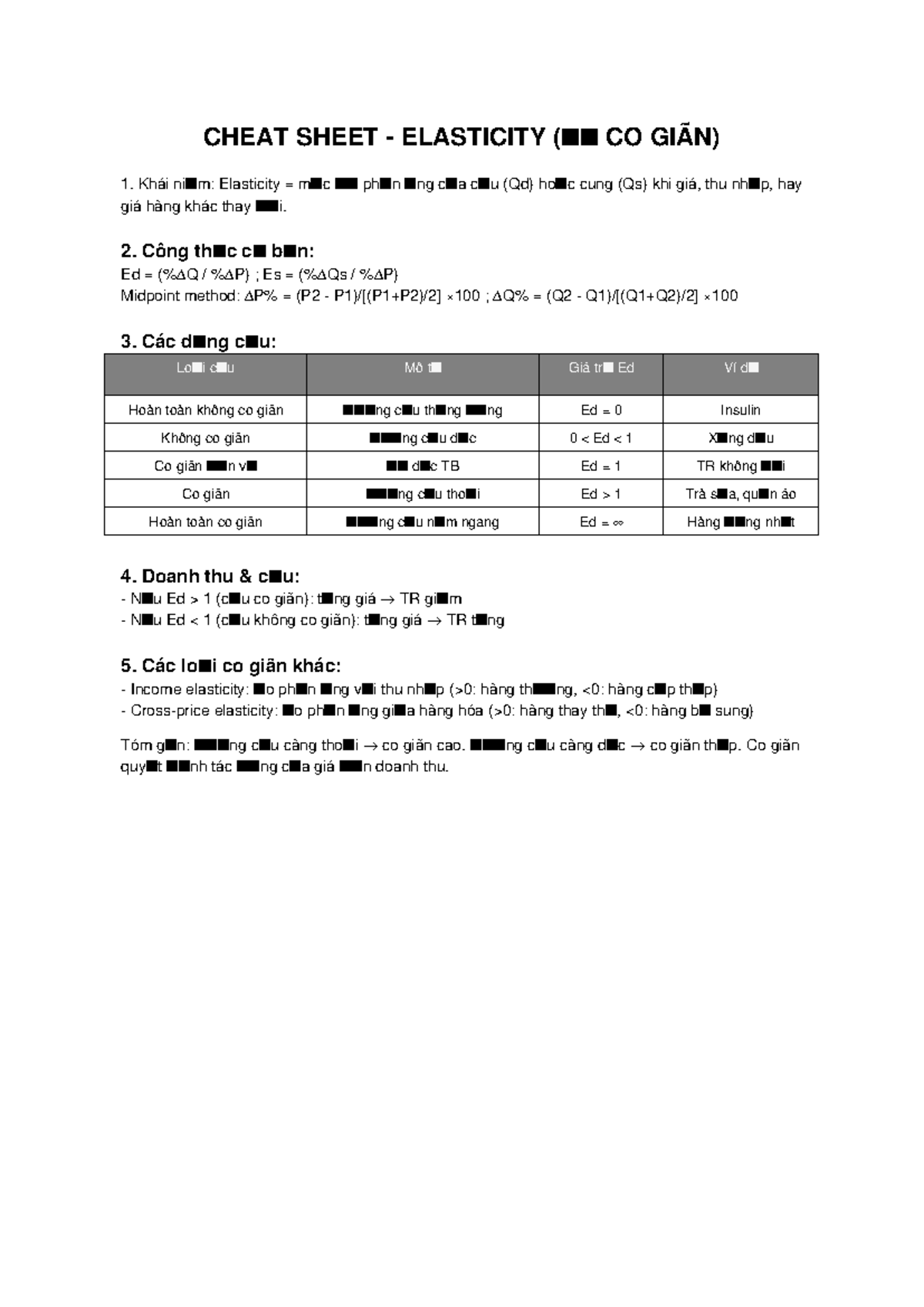 Elasticity Cheat Sheet (Economics) - Key Concepts & Formulas - Studocu