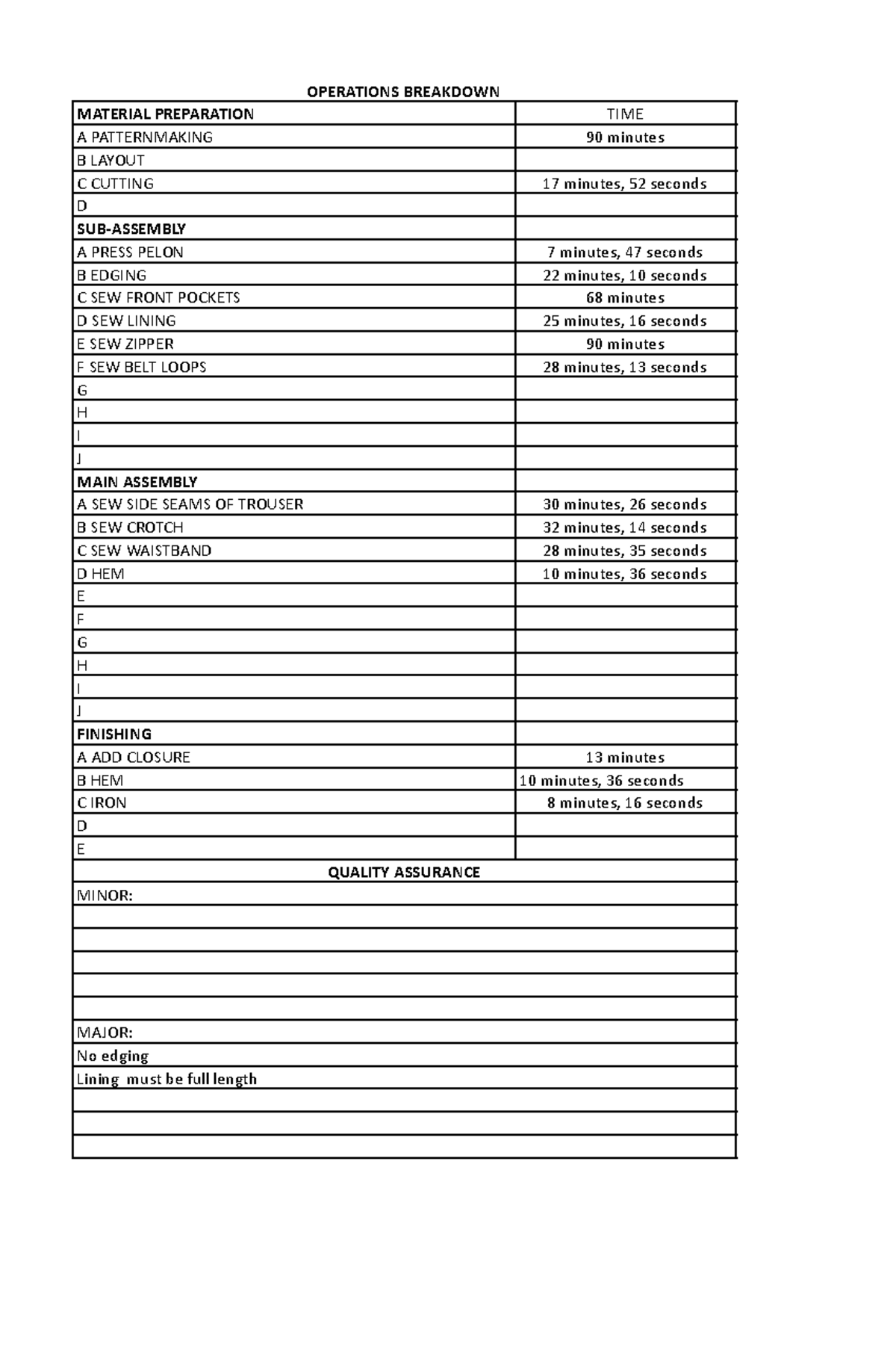 Operations Breakdown 1 - Sheet 1 - OPERATIONS BREAKDOWN MATERIAL ...