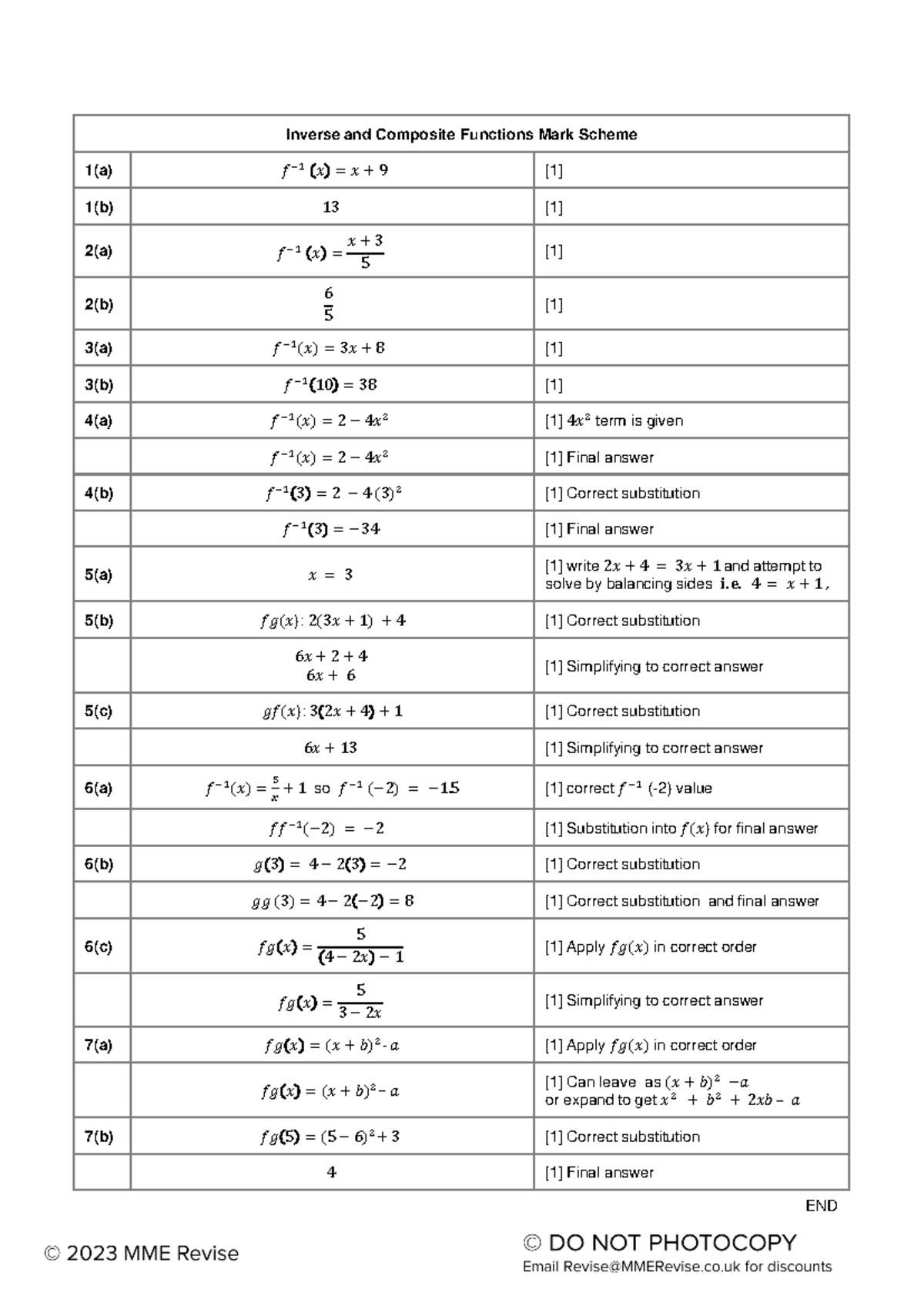 Inverse and Composite Functions Mark Scheme MME Final Exam - Studocu