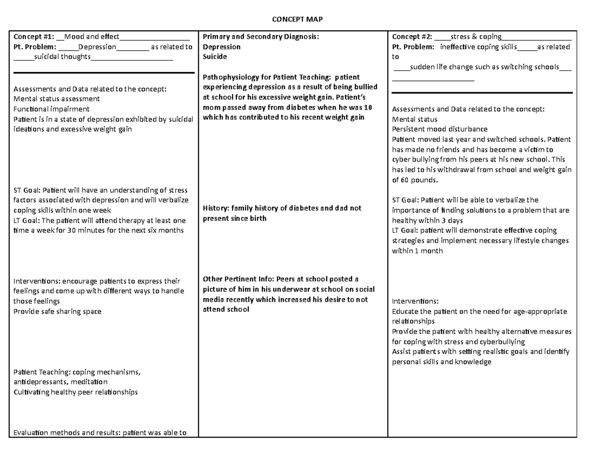 Concept Map week 5 - CONCEPT MAP Concept #1: Mood and effect_______________ Pt. Problem: - Studocu