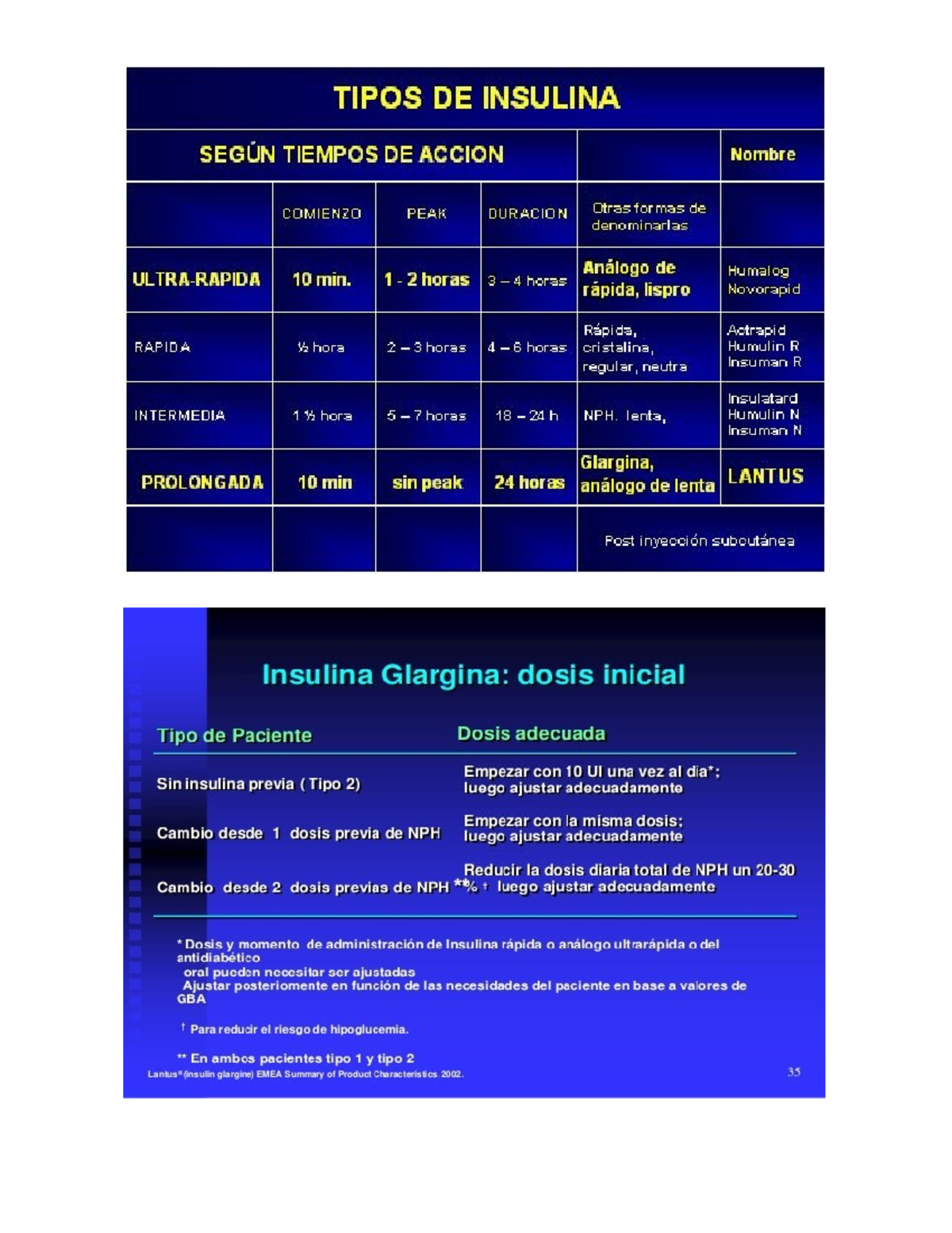Esquema de Insulina: Tipos y Dosis según Tiempos de Acción - Studocu