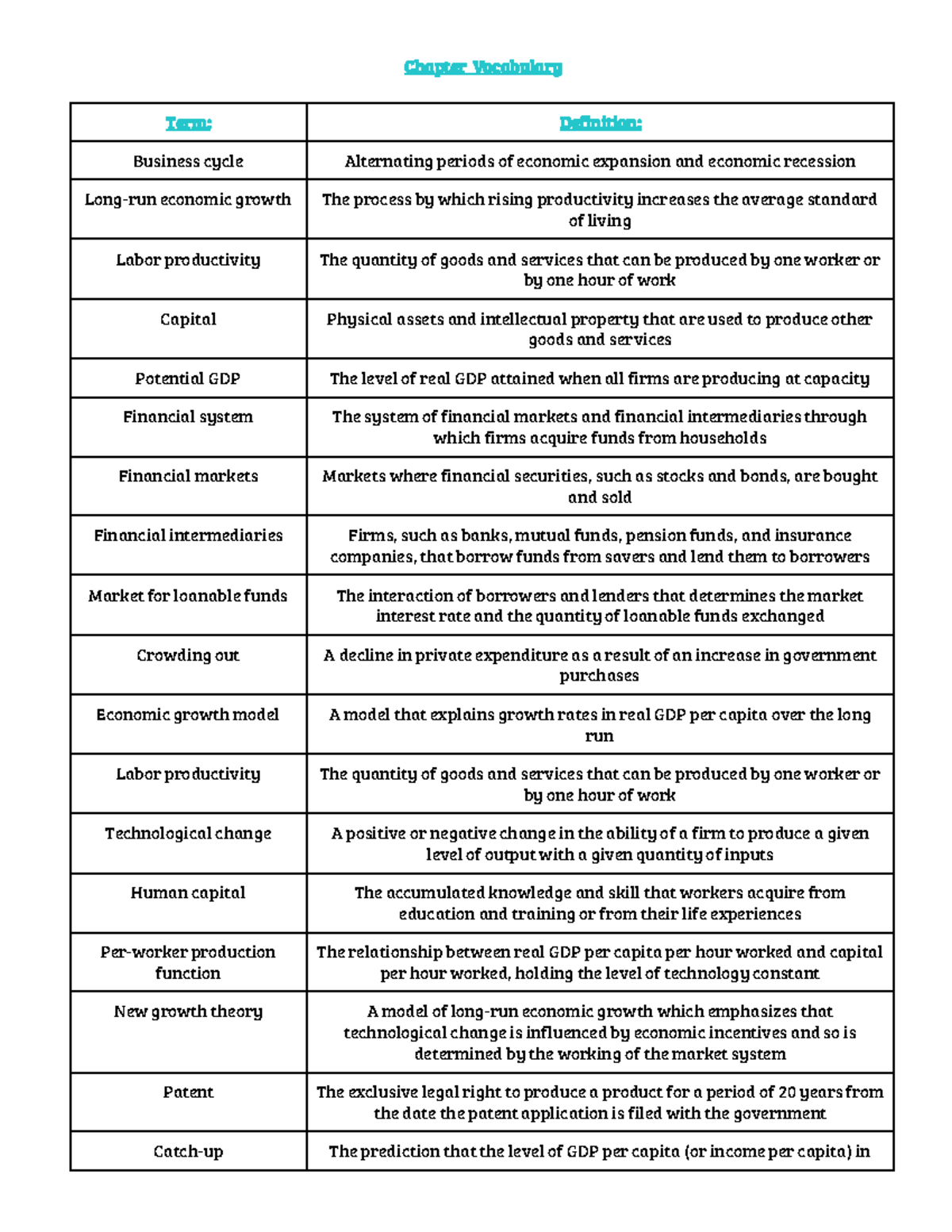 ECON 201 - Chapter Vocabulary: Key Economic Terms Defined - Studocu