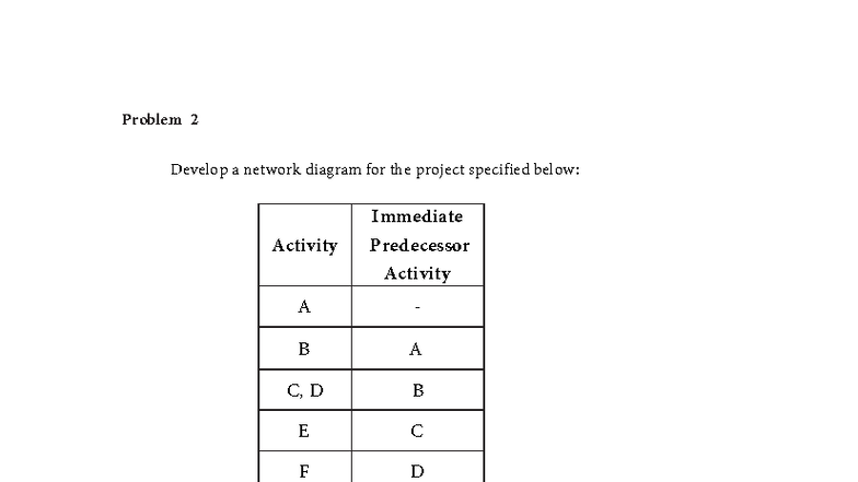 PERT/CPM Operations Management - Project Network Diagrams & Critical ...