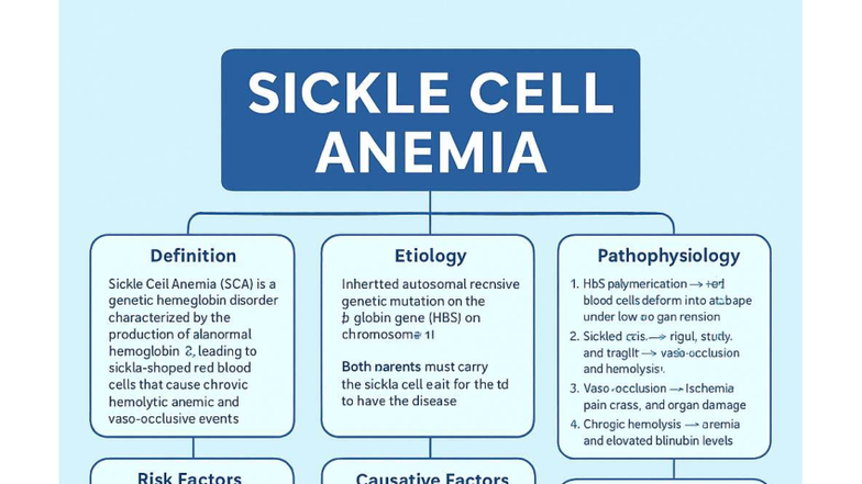 SICKLE CELL ANEMIA: Definition, Etiology, and Pathophysiology Overview ...