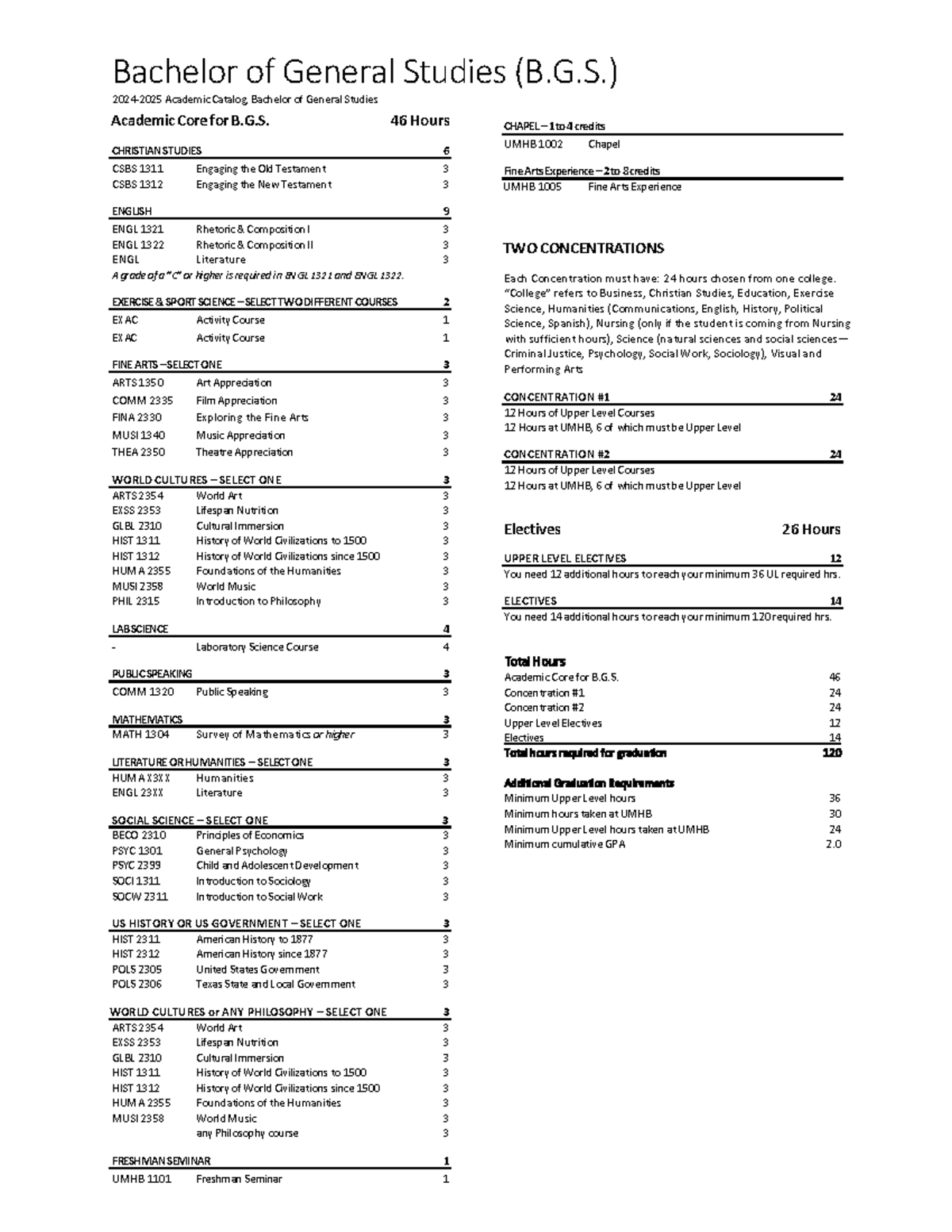 BGS - Bachelor of General Studies 24-25 - Bachelor of General Studies ...