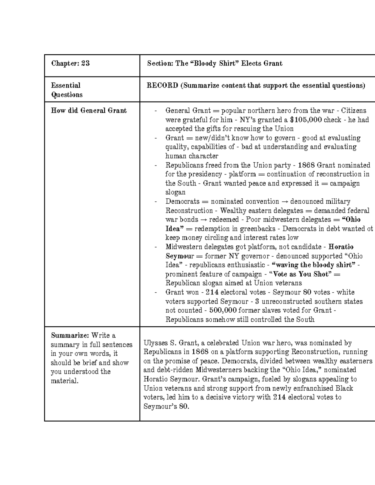 APUSH Chapter 23: Political Corruption and Struggles of the Gilded Age ...