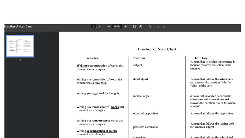 Function of Noun Chart Overview - ENG 29245 - Studocu