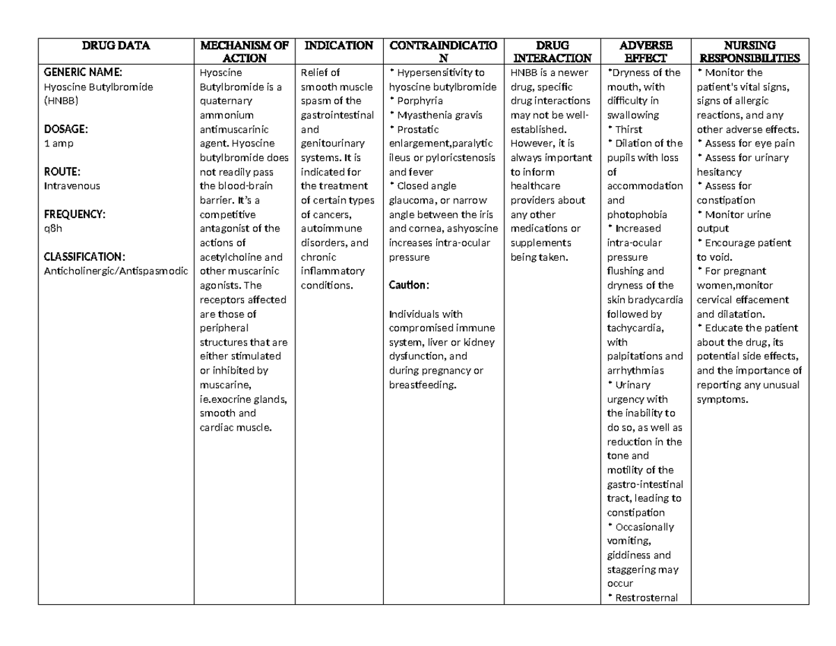 Hyoscine Butylbromide (HNBB) - DRUG DATA MECHANISM OF ACTION INDICATION ...