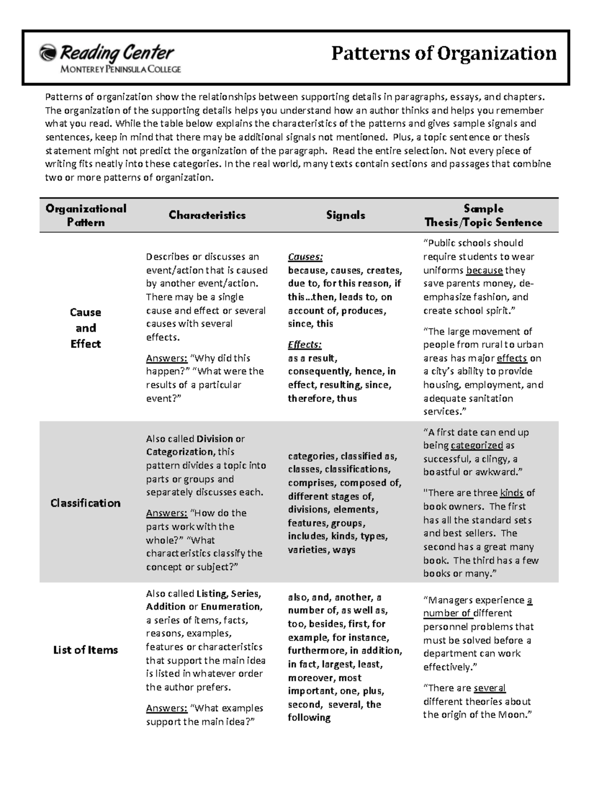 Patterns of Organization in Writing: Key Insights and Examples - Studocu