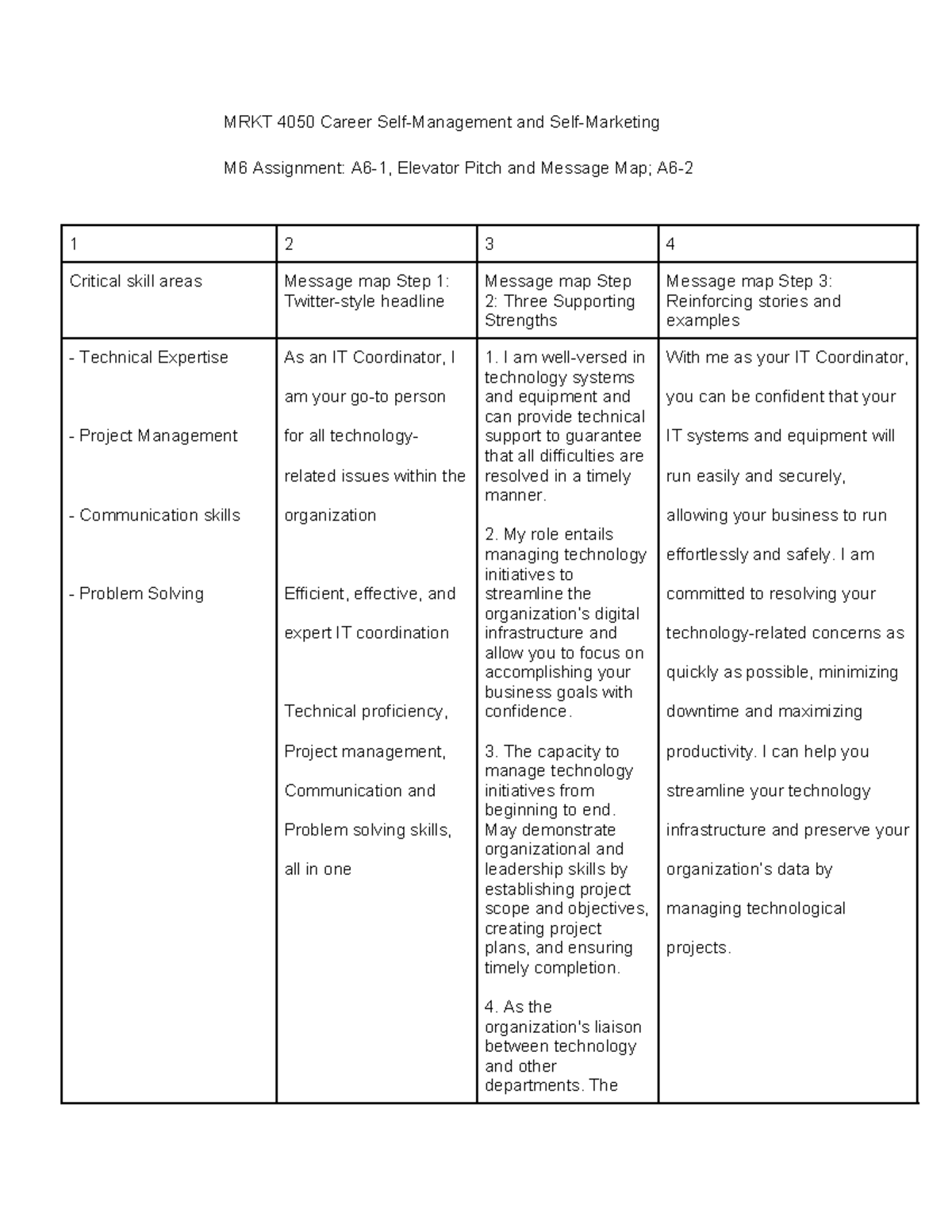 MRKT 4050 M6 Assignment: Crafting Your Elevator Pitch & Message Map ...