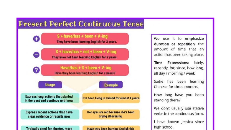 Present Perfect Continuous Tense: Usage & Exercises (ENG 101) - Studocu