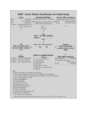 Ccrnexamhandbook - critical care certification - M ISSION AACN ...