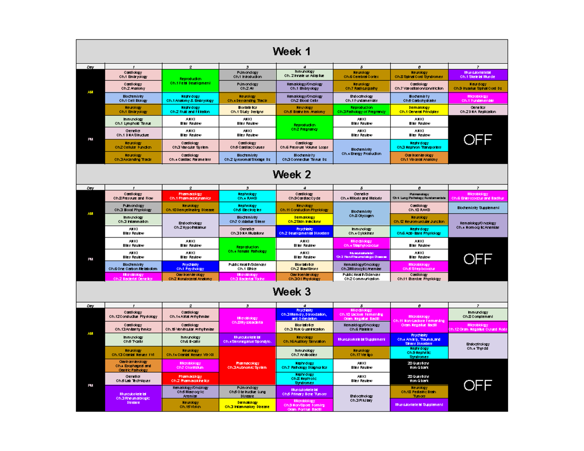 Med School Bootcamp Step 1 Study Schedule Overview and Resources - Studocu