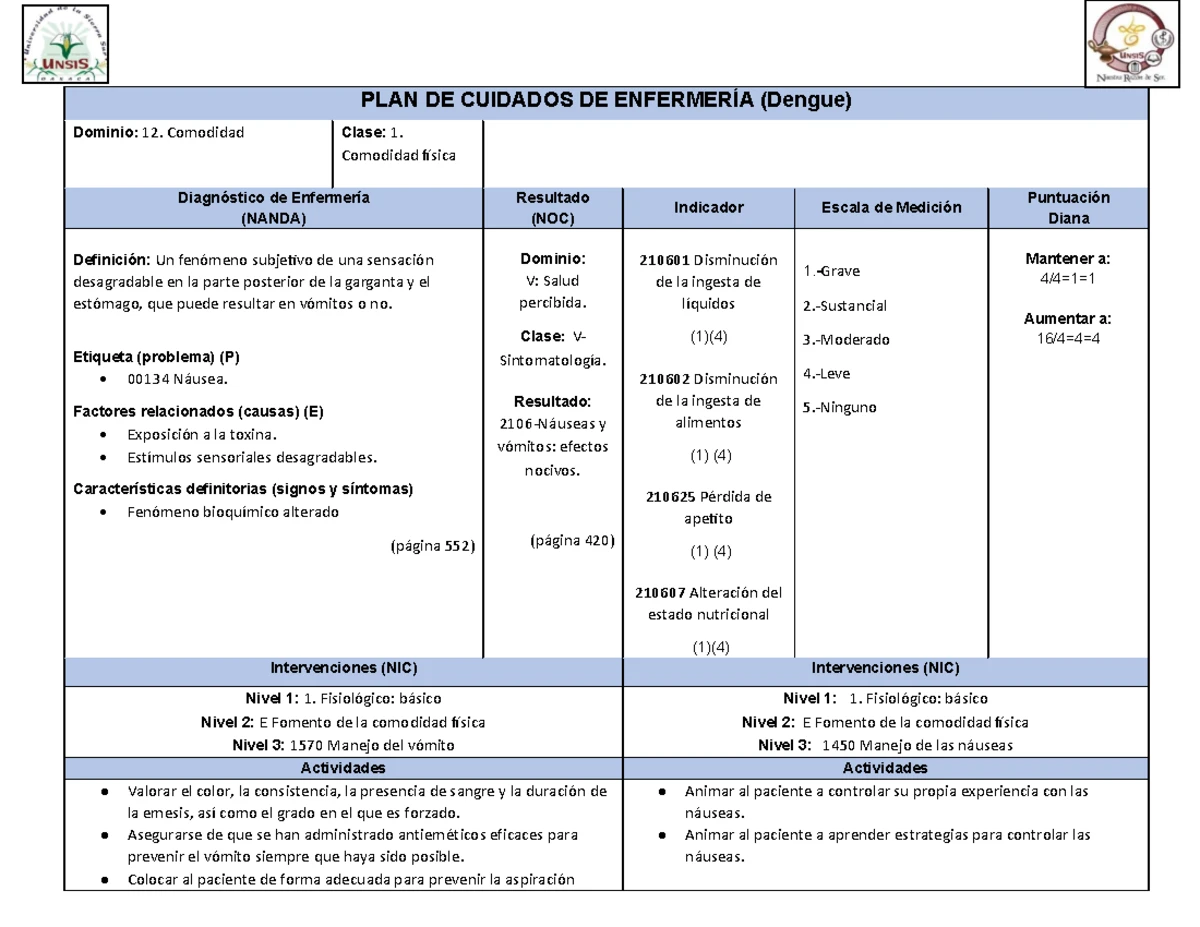 Plan de Cuidados de Enfermería: Movilidad en Pacientes con Dengue - Studocu