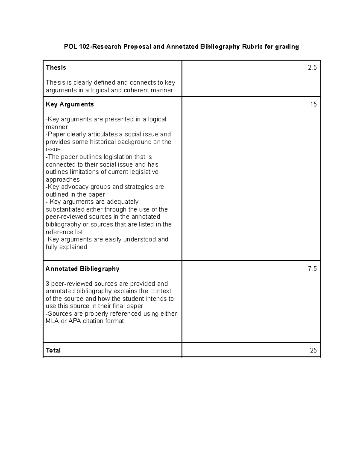 POL 102 - Research Proposal & Annotated Bibliography Rubric - Studocu