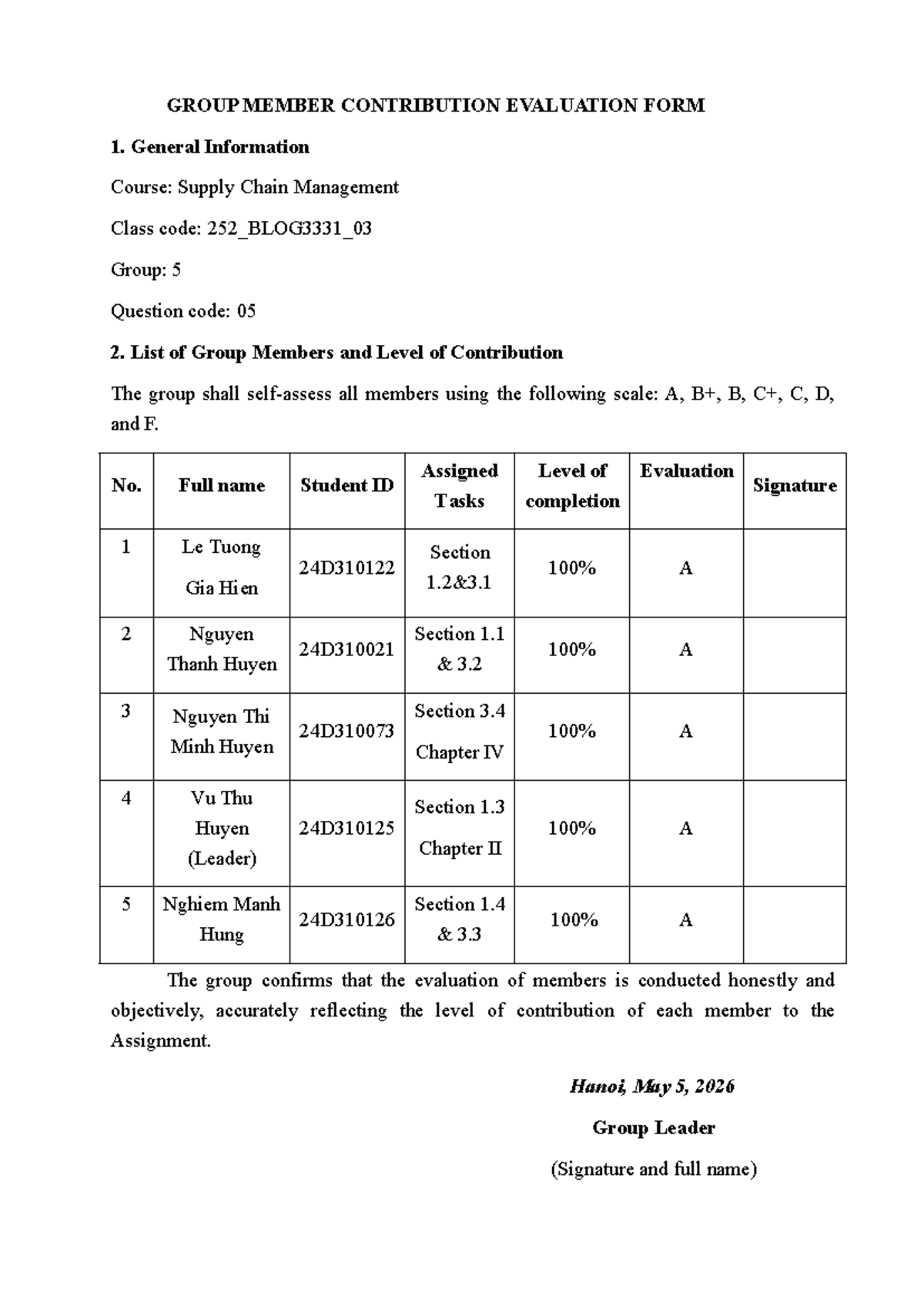 GROUP MEMBER CONTRIBUTION EVALUATION FORM - BLOG3331 03 Group 5 - Studocu