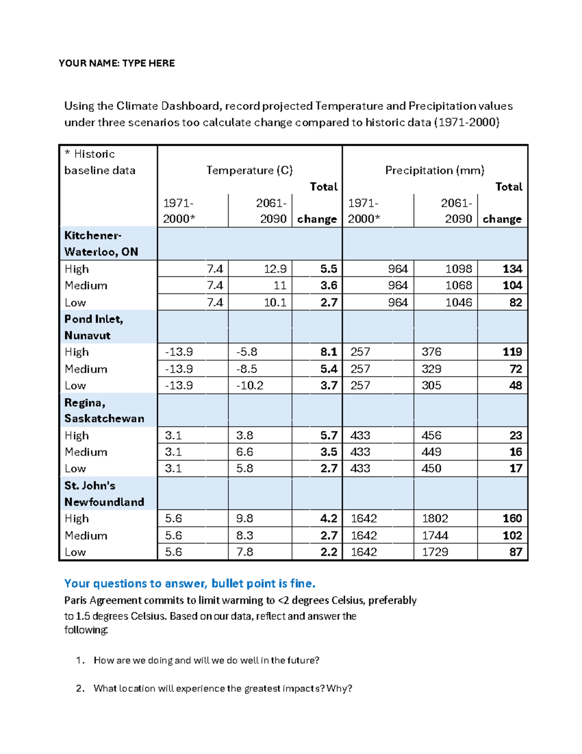 Climate Worksheet - Climate Dashboard Analysis for Future Projections ...