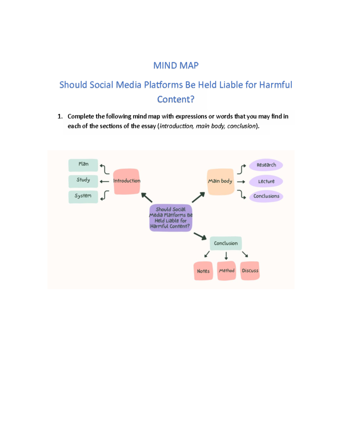 MIND MAP - some work - English III - MIND MAP Should Social Media Platforms Be Held Liable for ...