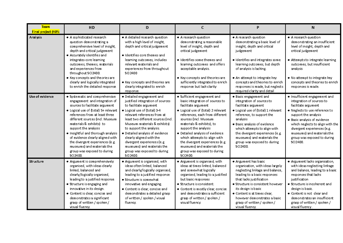Final project Rubric SCI2400 - Team Final project (40% HD D C P N ...