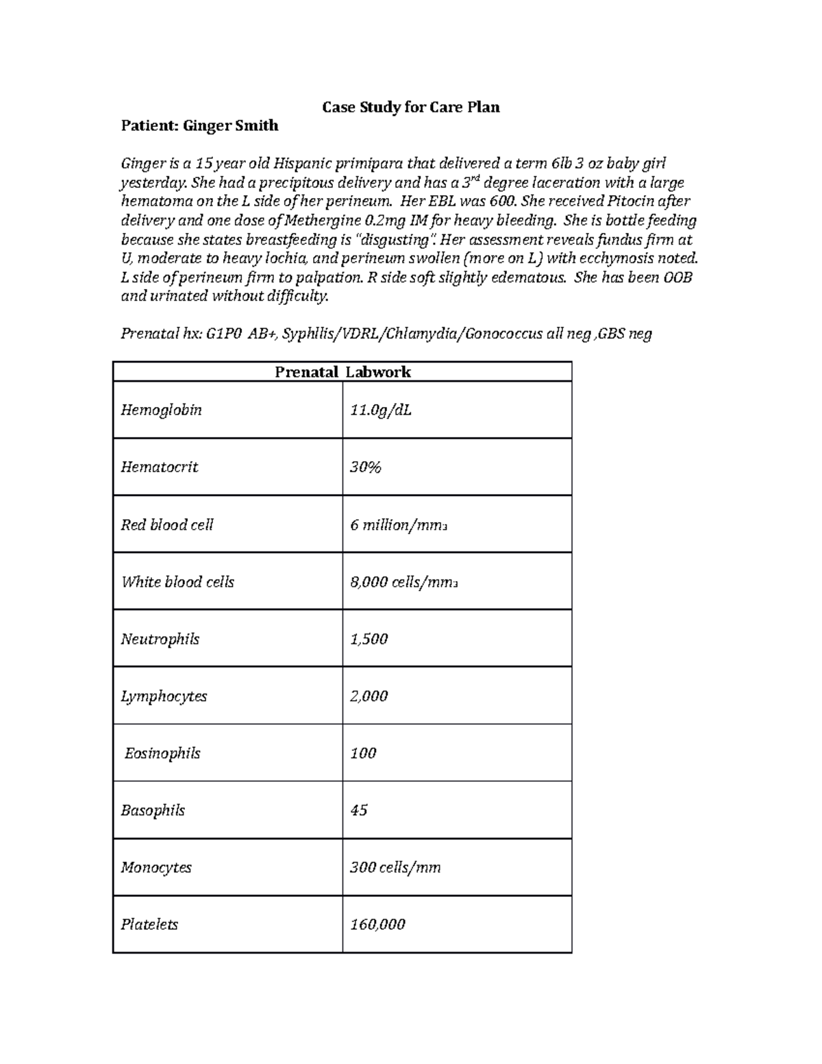 Case Study For Care Plan Ginger 2-1 - Case Study for Care Plan Patient ...