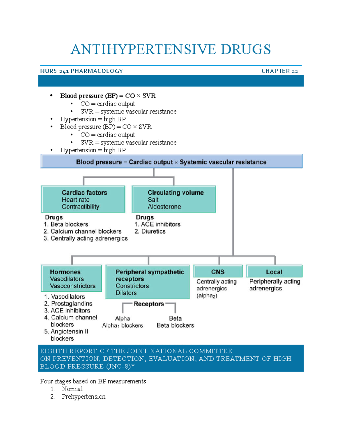 Antihypertensive Drugs: Key Insights from NURS 241 Pharmacology Notes ...