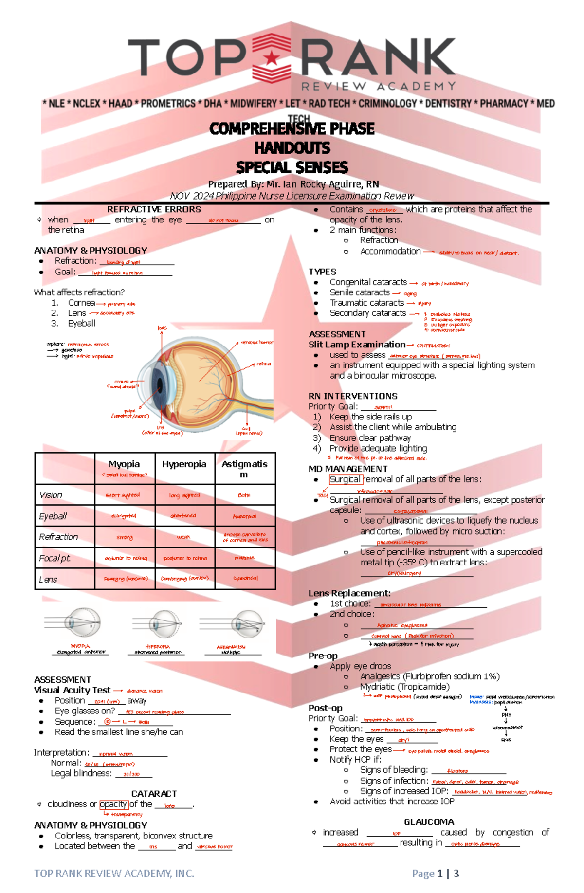 Special Senses Review Notes for PNLE 2024: Comprehensive Guide - Studocu