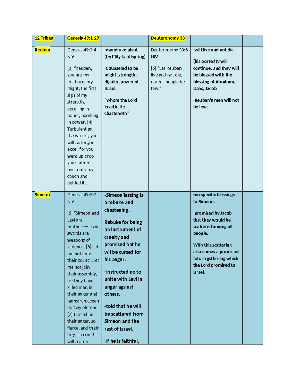 12 Tribes-WPS Office - Elementary Education - 12 Tribes Genesis 49:1-29 ...