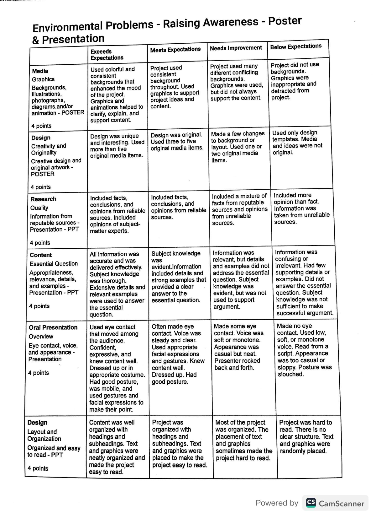Year 3 Environmental Problems Poster Presentation Rubric Review ...