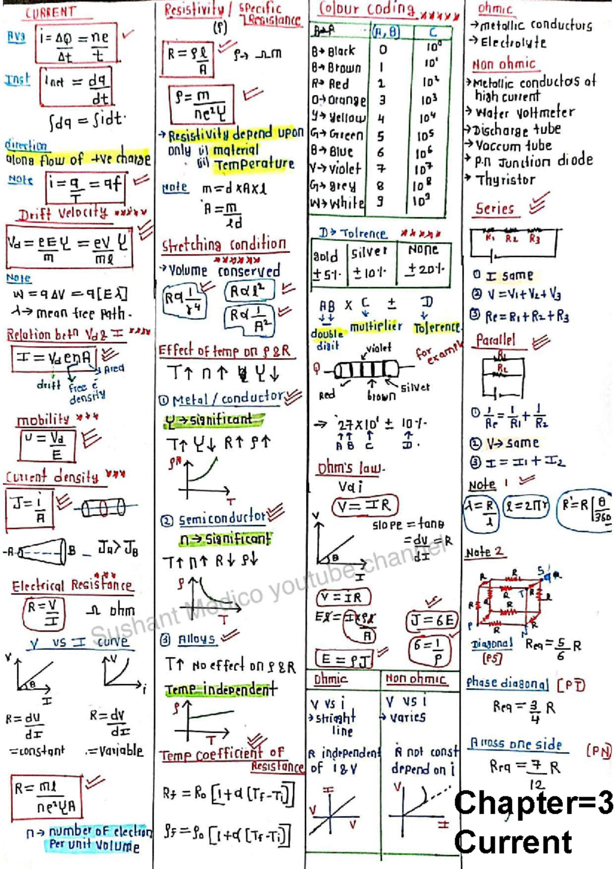 Class-12-physics-short-notes compress - eco - Current Chapter= and ...