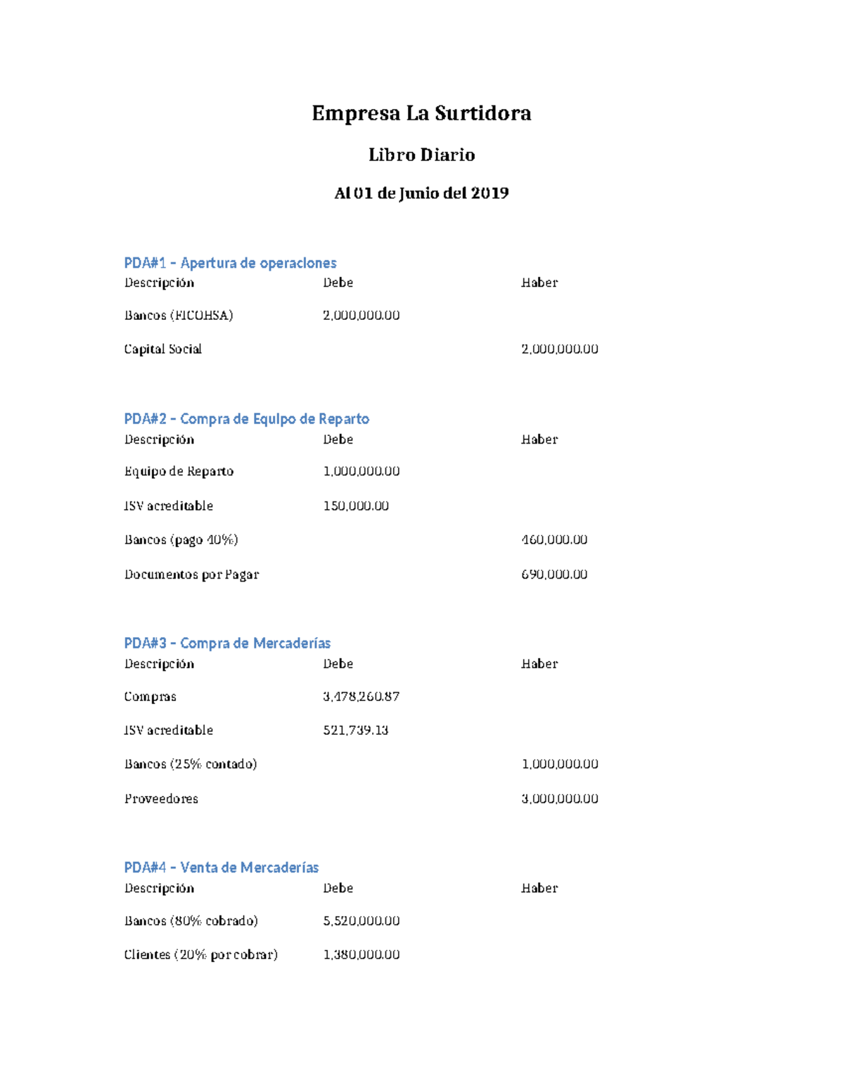 Libro Diario de La Surtidora - Apertura y Asientos Contables (2019) - Studocu