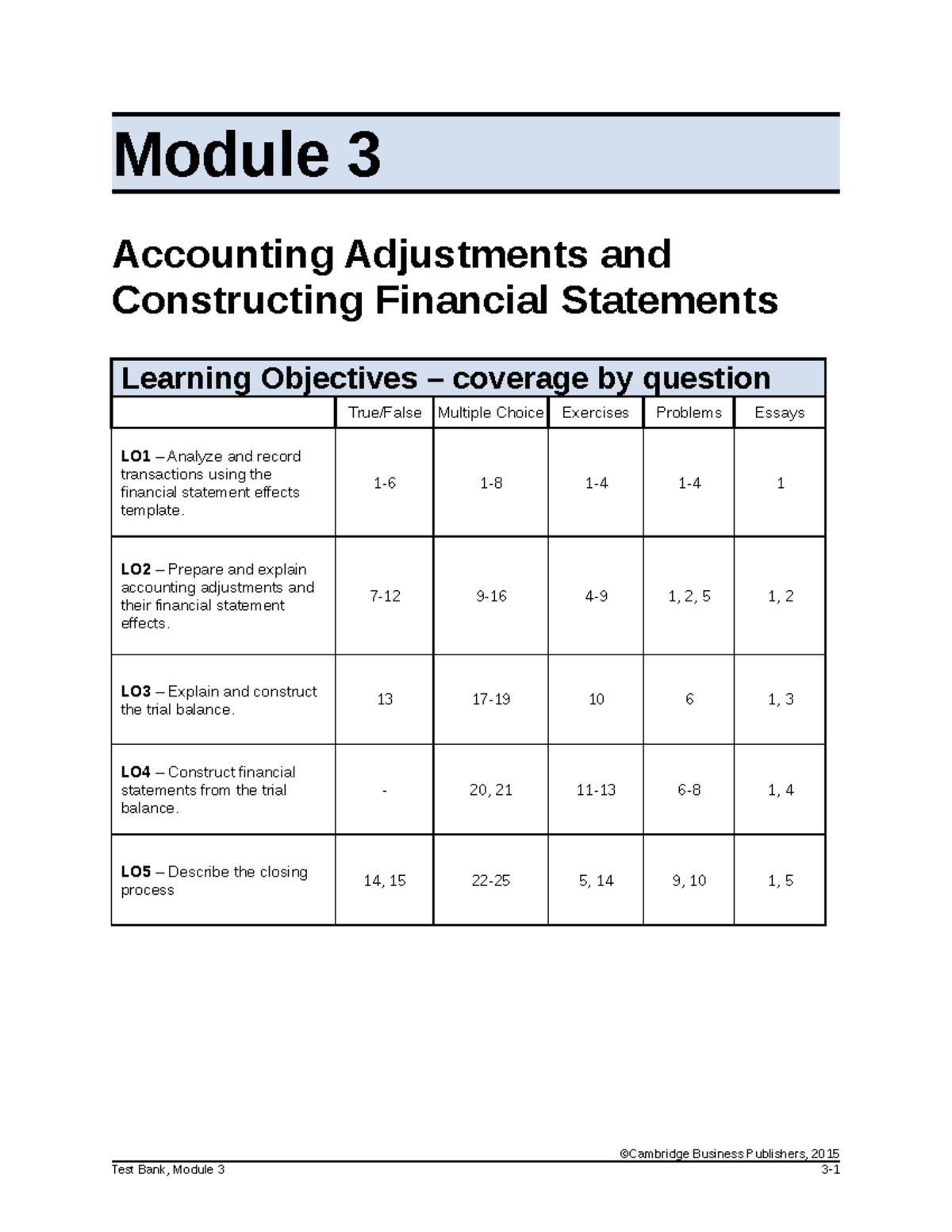 Module 3: Accounting Adjustments & Financial Statements Study Guide ...