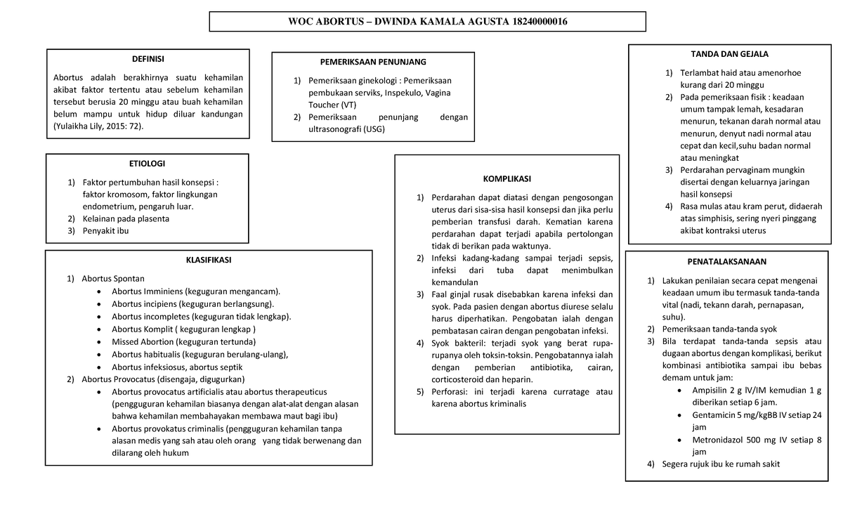 WOC ANC Patologis - Abortus: Tindakan, Klasifikasi, dan Penatalaksanaan - Studocu
