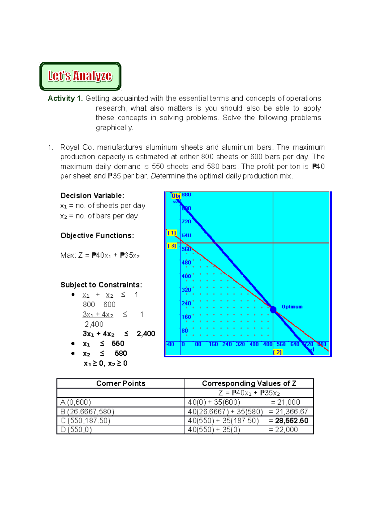 Management Science - Linear Programming - Activity 1. Getting acquainted with the essential ...