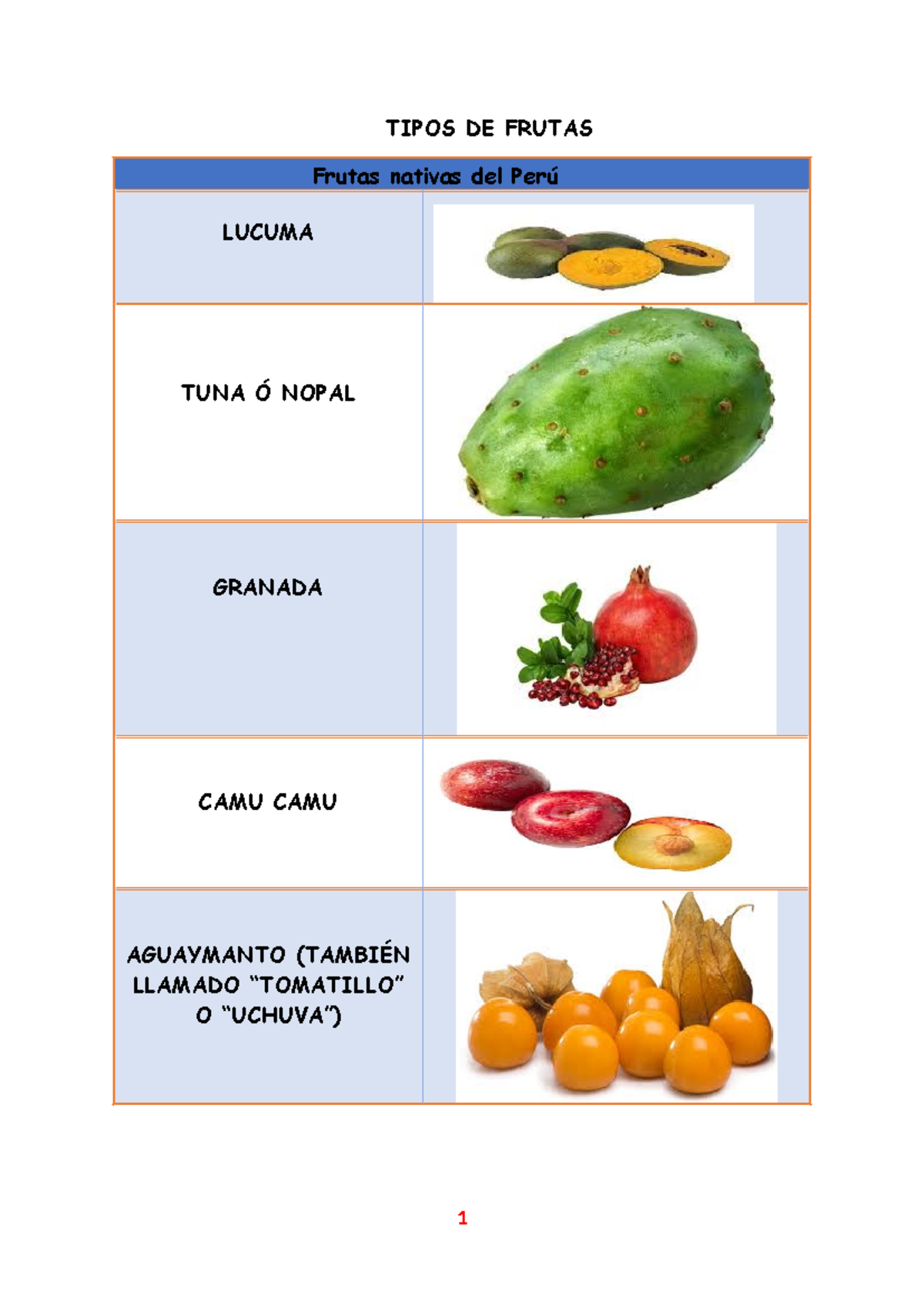 Frutas nativas del Perú 🌱 - TIPOS DE FRUTAS Frutas nativas del Perú 🌱 ...