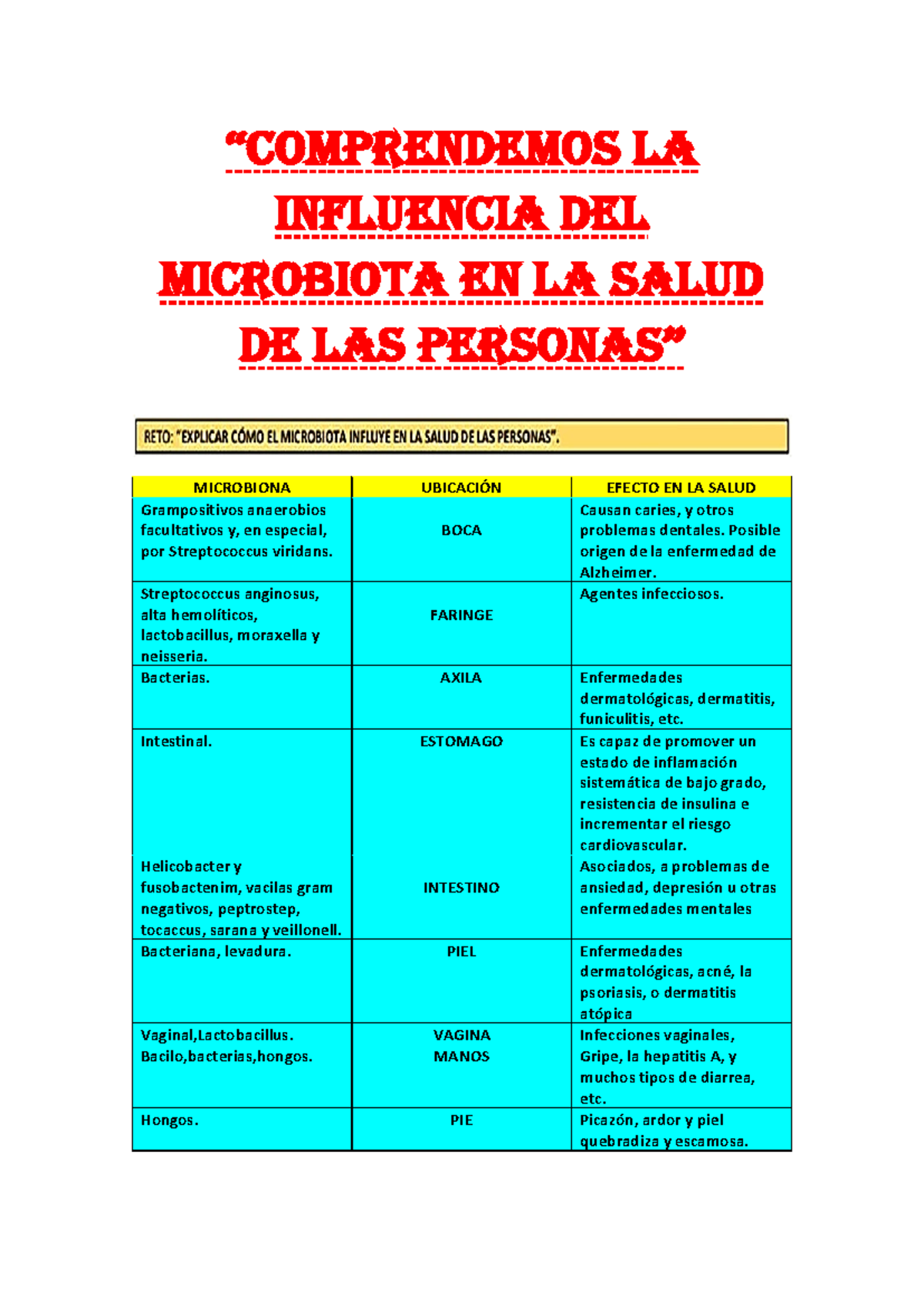 Tarea de Cy T 3r bimestre, semana 3 día 1-Loza Villarreal Eric ...