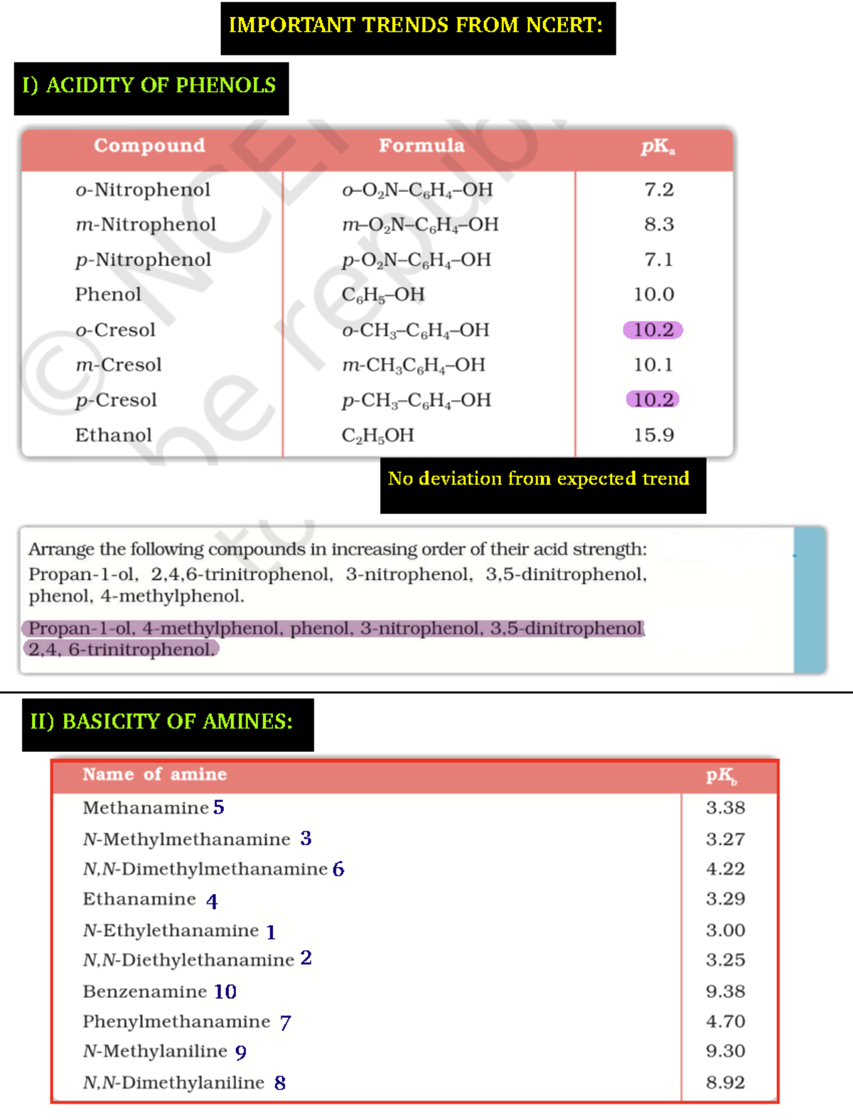 NCERT Organic Reactions: Key Trends in Acidity & Reactivity - Studocu