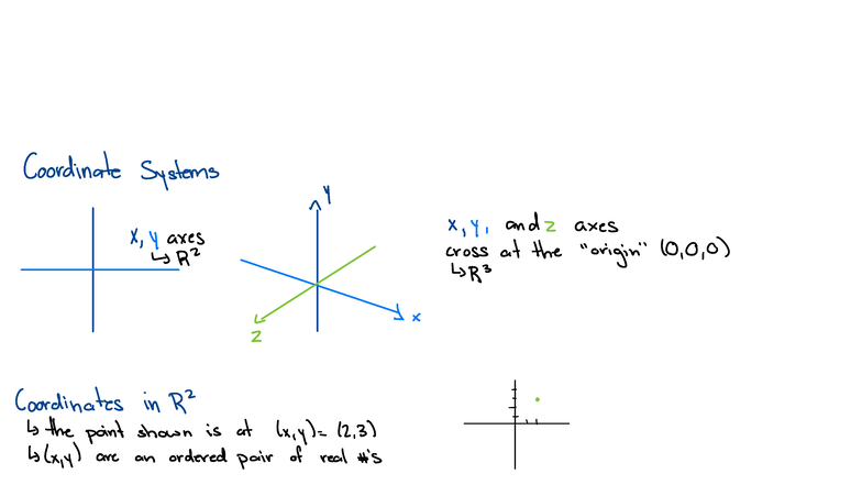 Math Notes: Coordinate Systems and Vectors (Week 1) - Studocu