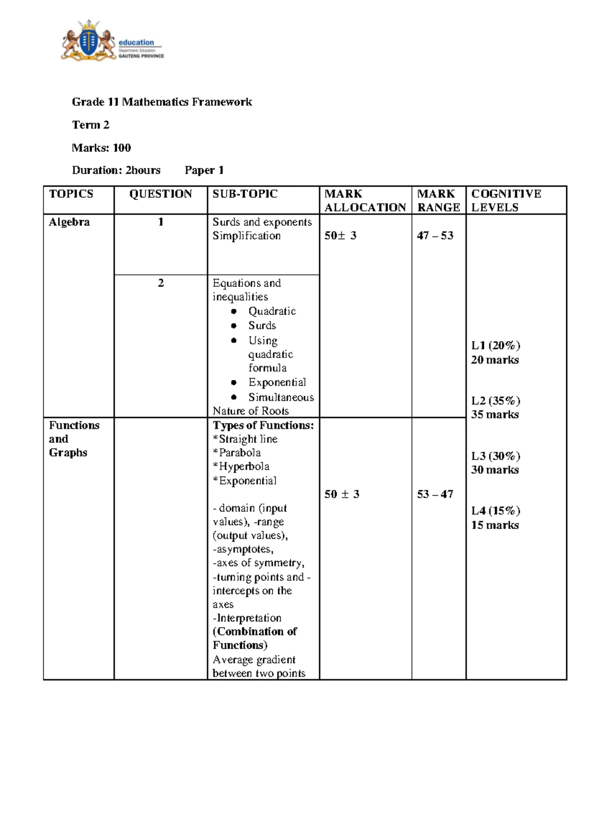 Grade 10 & 11 June Controlled Test Scope 2025: Key Concepts & Issues ...