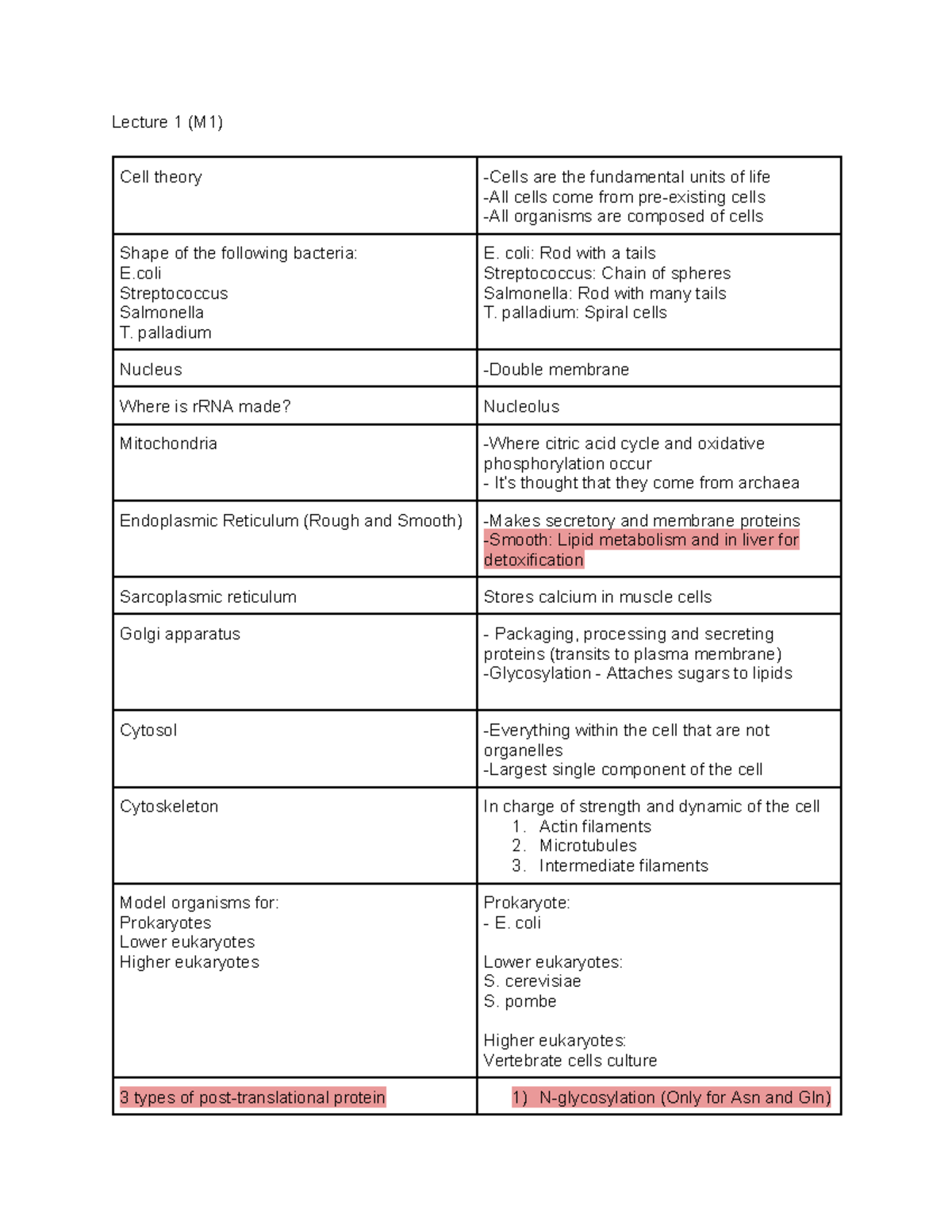 Molecules to Cells: Understanding Cellular Structures and Functions (BIO101) - Studocu
