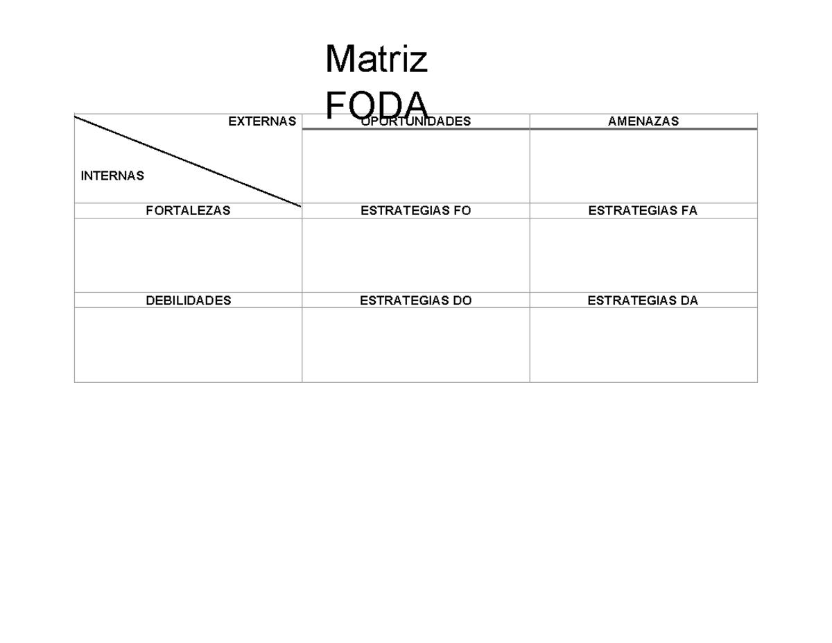 Matriz FODA Cruzada Verificar - EXTERNAS INTERNAS OPORTUNIDADES ...